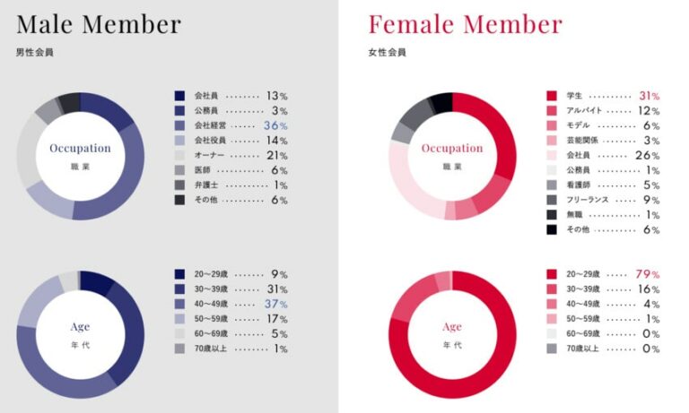 60代から始められる楽しいことは?老後におすすめの趣味24選 Sugardaddy シュガーダディ